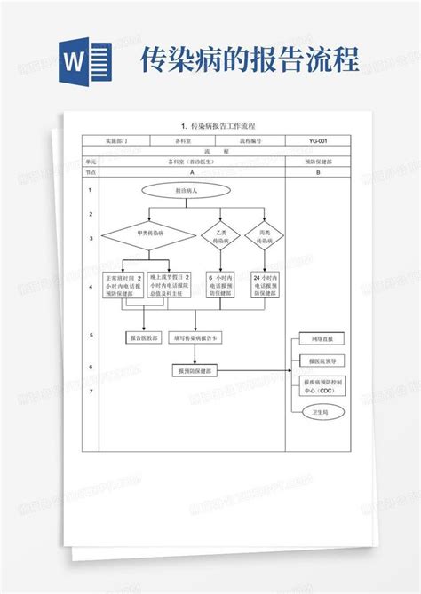传染病报告工作流程word模板下载 编号lwoebppd 熊猫办公