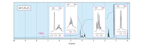 propose chemical structures consistent with the following nmr spe