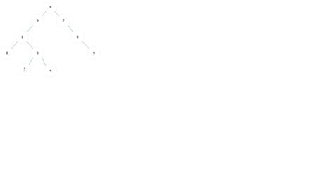 GitHub Osmi Data Structures