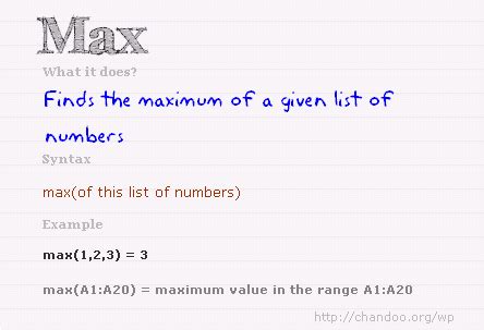 Max Excel Formula Syntax Help Examples Chandoo Org