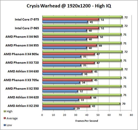 AMD Athlon II X4 620 And Athlon II X4 630 Processor Review Legit ReviewsAMD Launches Propus