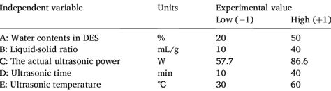 Factors And Levels Of Two Level Factorial Experiment Download