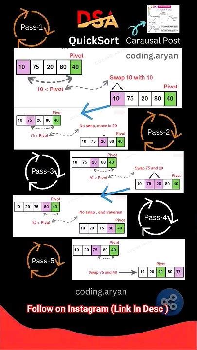 Quicksort Algorithm Coding Shorts Youtube