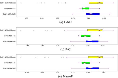 f nc fig 4a f c fig 4b and macrof fig 4c of intrepid