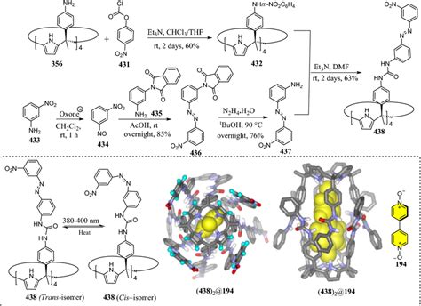 Synthetic Route For Receptor 438 Top And Download Scientific Diagram