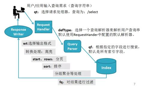 企业级搜索应用服务器solr（一） 行囊