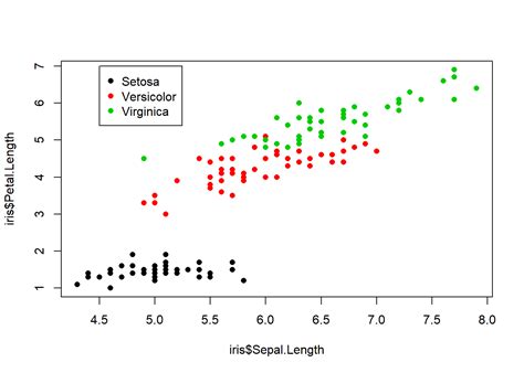 R Analysis Plotting Graphics Bryan Schafroth Portfolio