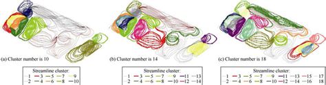 Streamline Clustering Results With Different Cluster Numbers