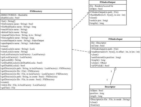 lucene 源代码剖析 9索引是如何存储的 csdn博客