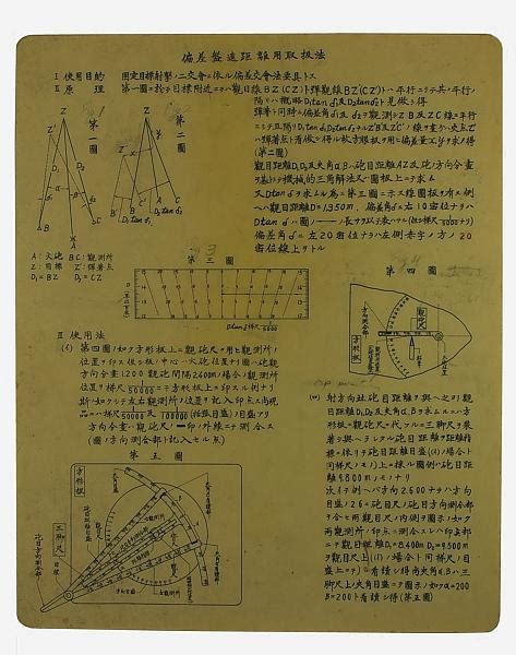 Japanese Army Artillery Range Deflection Protractor Instructions