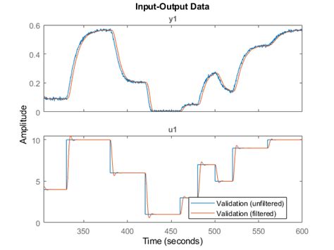 Machine Learning Based Identification Of Two Tank System Matlab