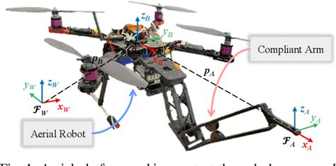 Figure 1 From Design Of A Flexible Robot Arm For Safe Aerial Physical