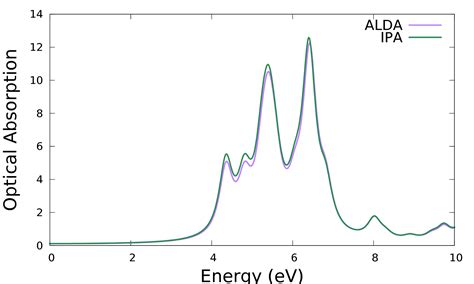 Time Dependent Density Functional Theory Standard Kernel The Yambo Project