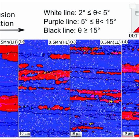Ebsd Inverse Pole Figure Ipf Maps Of As Extruded A 0 5mn Lh B Download Scientific