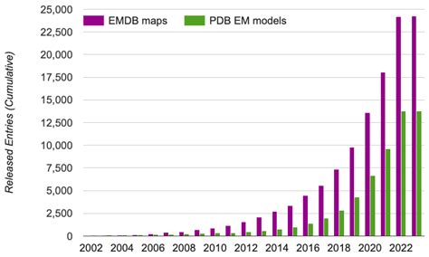 Improving Proteinligand Interaction Modeling With Cryo Em Data Templates And Deep Learning In