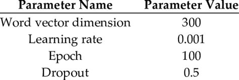 Experimental Parameter Setting Download Scientific Diagram