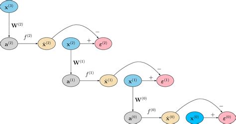 Figure 1 From 2025 Introduction To Predictive Coding Networks For