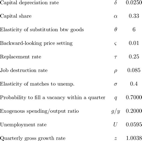 calibrated parameters download table