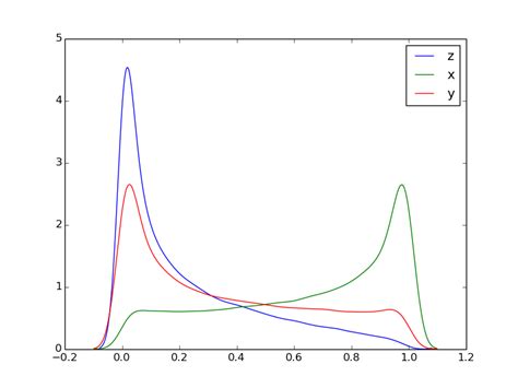 Python Product Of Two Beta Distributions Stack Overflow