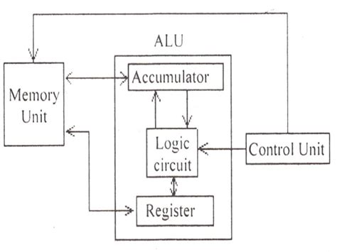 LEARN COMPUTER COMPUTER INPUT PROCESSING OUTPUT AND STORAGE