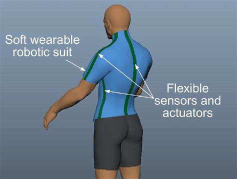 Concept Of A Kind Of Soft Robotic Suit With Flexible Sensors And