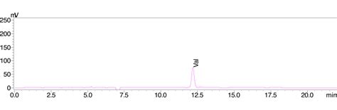edman degradation for n terminal sequence analysis service mtoz biolabs