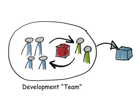 8 Agile Testing Success Factors Pptx