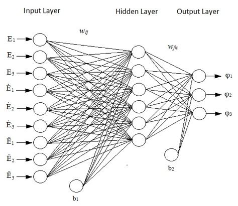 neural network compensator download scientific diagram