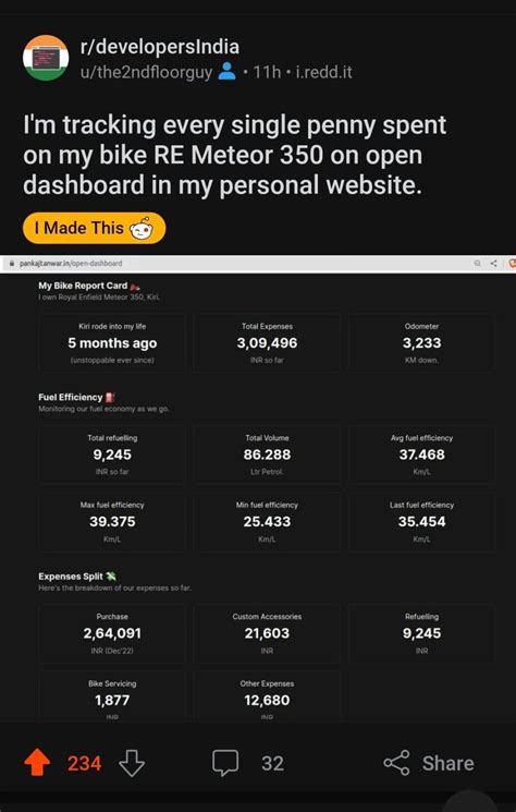 Pankaj Tanwar On Linkedin Another Viral Reddit Seems To Be Loving It