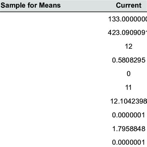 Students T Test General Hypothesis Download Scientific Diagram