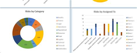 Portfolio Risk Dashboard Excel Template Techno Pm Project