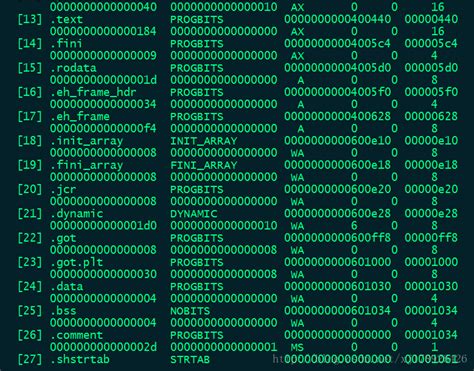 Linux Elf文件格式分析elfh Csdn博客 Linux Elf文件格式分析elfh Csdn博客