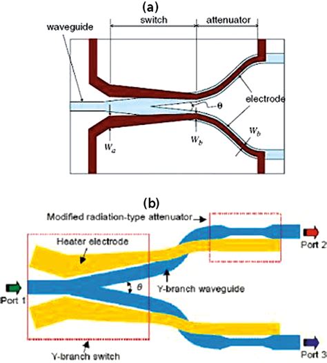 Optical Switch Fiber Optic Communication