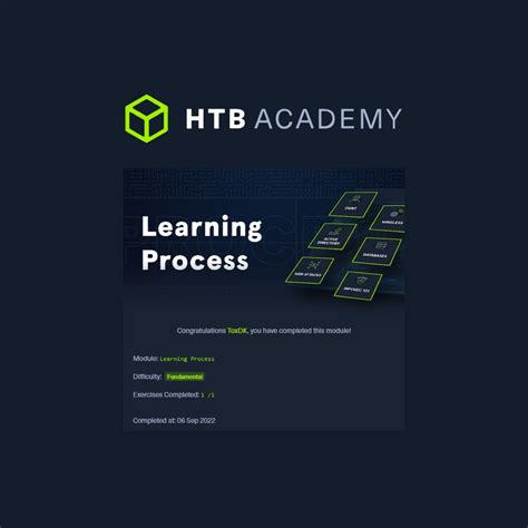 michael toxværd on linkedin hackthebox htb academy