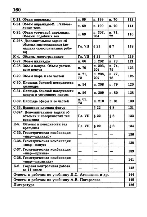 Ершова 11 Класс Решебник Геометрия - proppu