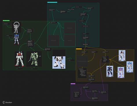 Finally understanding Canvas, here's my first large scale note! : r/ObsidianMD