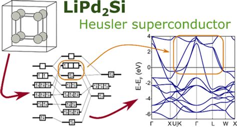 Chemistry Of Materials Vol 36 No 4 Acs Publications