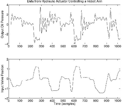 figure 1 from non parametric model structure identification and