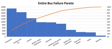 Figure 21 From Maintenance And Reliability Models For A Public Transit