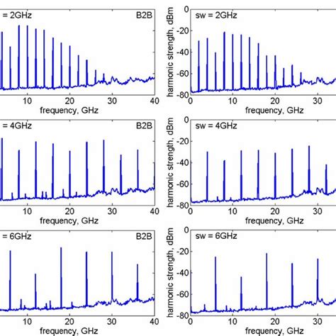 EVM Measurements Of 16QAM And 64QAM Radio Signals Input Signals At Download Scientific Diagram