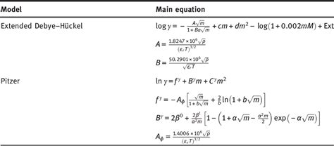 Table 1 From Calculation Of Nacl Kcl And Licl Salts Activity