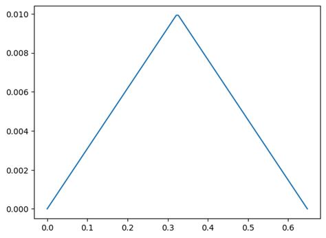 membuat grafik dengan matplotlib [grafik] merupakan hal yang penting