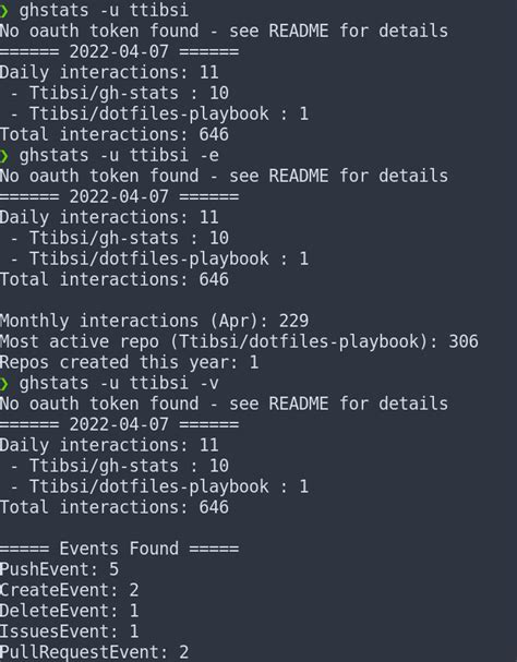 GitHub Ttibsi Gh Stats Get Statistics About Your GitHub Commit History