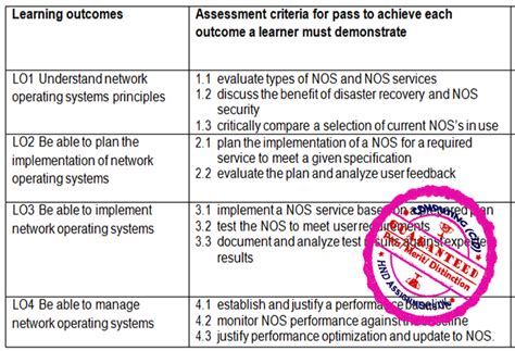 Network Design For A Financial Company Key Solutions