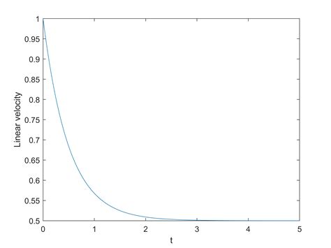 Advanced Matlab Octave Tutorial