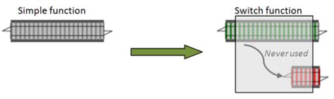 Gallery Of Concept Visualization