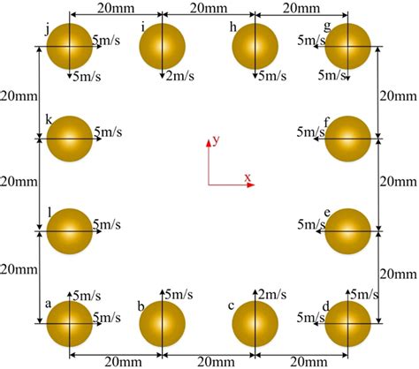 schematic diagram of the initial position of the multi particle