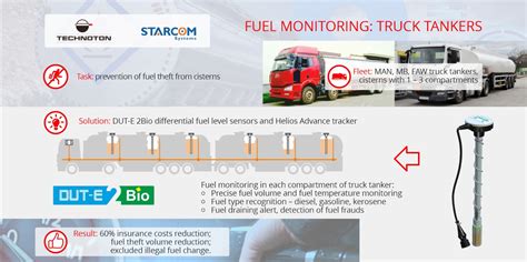 Fuel Volume And Quality Monitoring Of Truck Tankers Project By