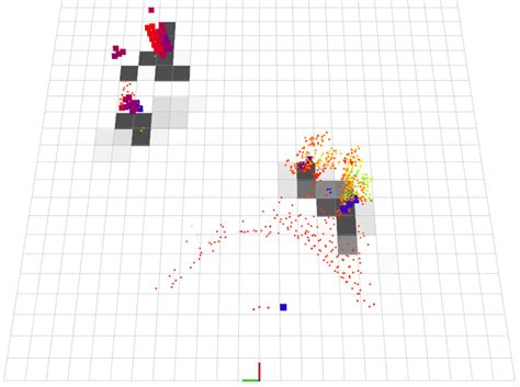 The Resulting Occupancy Grid After Fusing The Three Individual Download Scientific Diagram