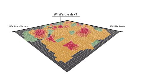 Unfair Cyber Risk Quantification Balbix Vs Fair Security Boulevard